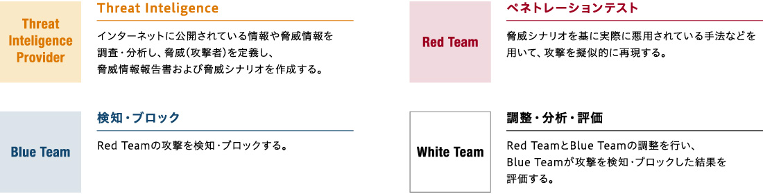 TLPT支援(脅威ベースペネトレーションテスト支援)｜三井物産セキュアディレクション株式会社