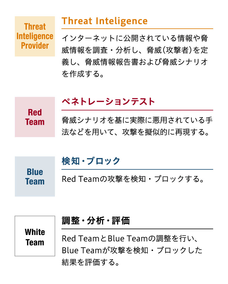 TLPT支援(脅威ベースペネトレーションテスト支援)｜三井物産セキュアディレクション株式会社